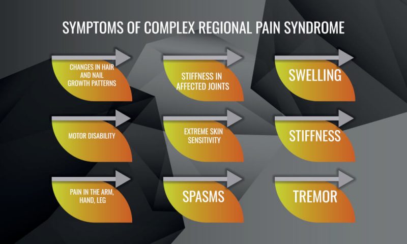 What is Complex Regional Pain Syndrome (CPRS)? - Advanced Pain ...